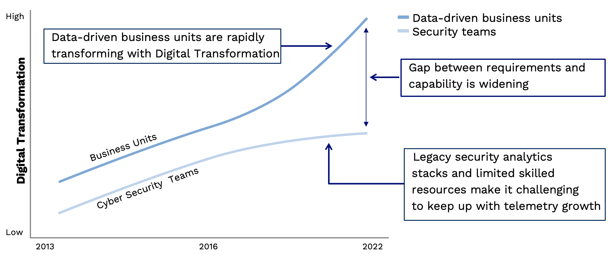 Cyber Security Analytics For Security Teams
