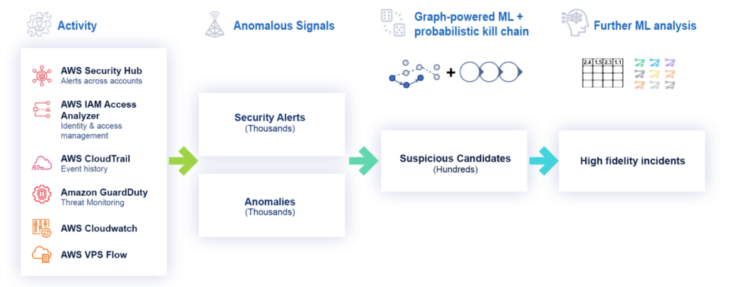 AWS Cloud Security Analytics - Elysium Analytics