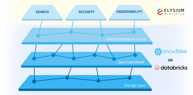 Best-in-class Search, Security and Observability - Elysium Analytics